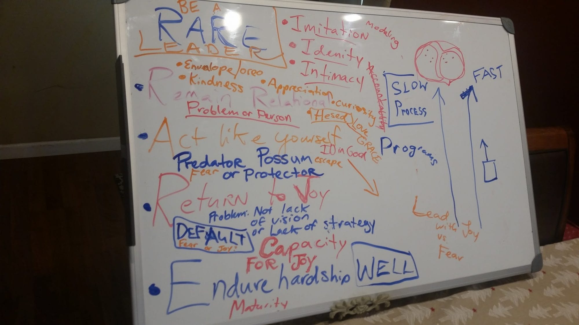 Change the World (and Your Home) By Being a RARE Leader - The Average ...