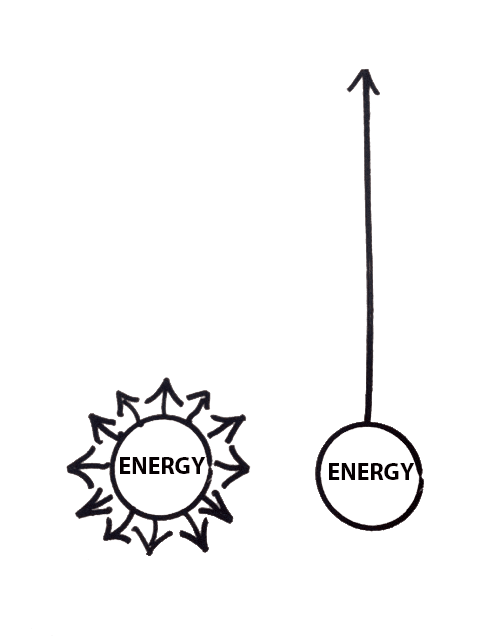 essentialism-energy-graph - The Average Advocate